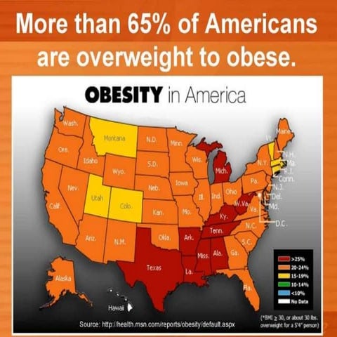 Obesity in America | PPTX
