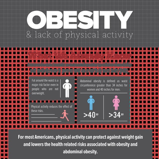 Obesity and Exercise Infographic | PDF