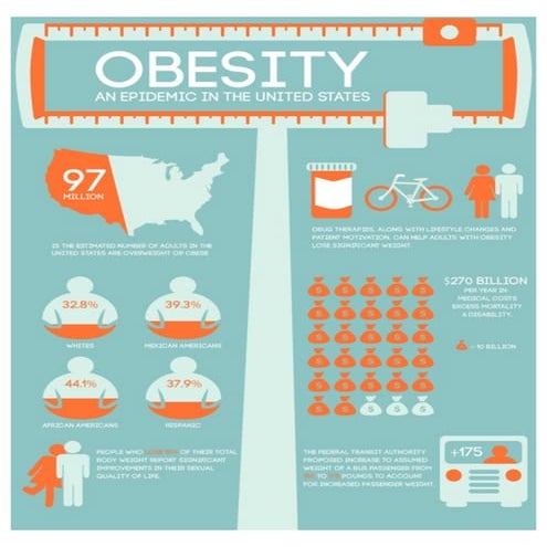 Obesity infographic | PDF