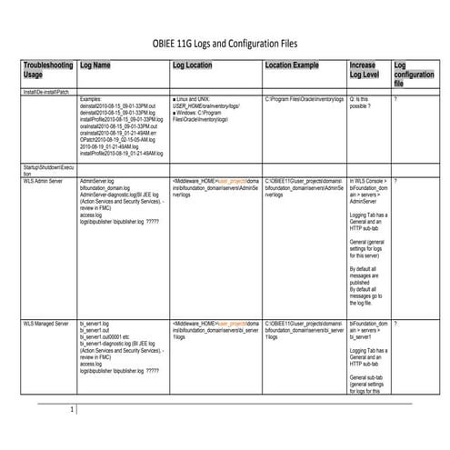 Obiee Logfiles 11115 Pdf Operating Systems Computer Software