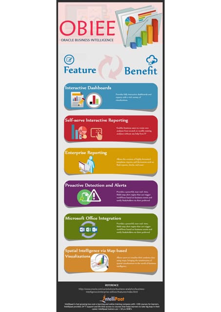 Data Platform for Bundled payment | PPT