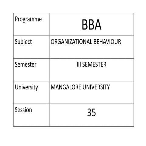 OB III SEM BBA SESSION 35.pdf