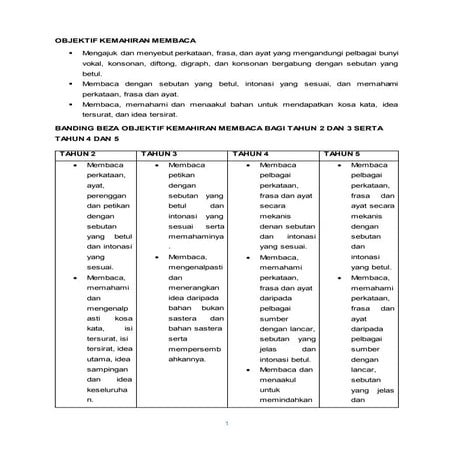 OBJ dan banding beza kemahiran membaca.docx