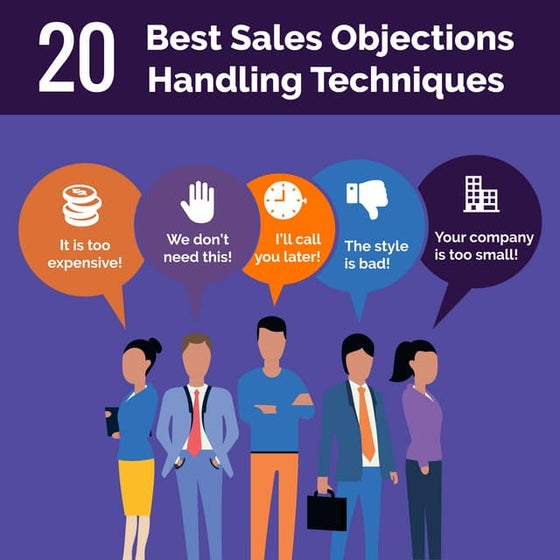 Objection handling | PPT