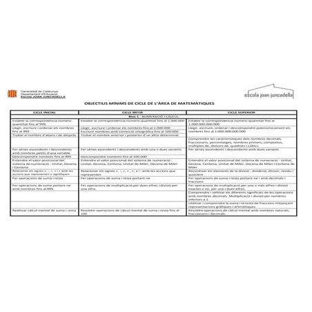 Objectius minims | PDF