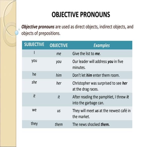 Objective pronouns | PPT