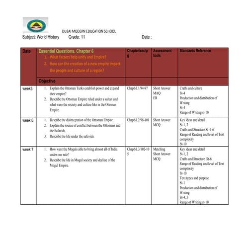 Objectives And Assessment Tools Purpose And Impact In Evaluation Of