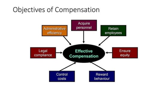 Compensation Challenges.pptx