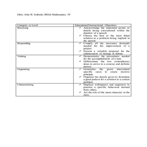 Objectives under Affective Domain (Affective Assessment) | DOCX