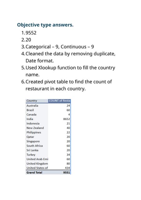 Restaraunt Data Analysis using Power BI, Excel and Python | PPTX | Food Industry | Industries