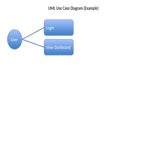 object_oriented_analysis_with_diagrams.pptx