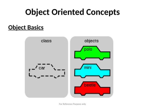 Object Oriented Analysis Coad Yourdon Ppt 2487