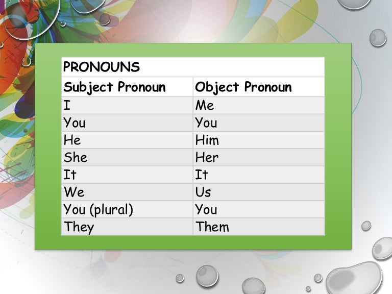 Object pronouns and Passive Voice