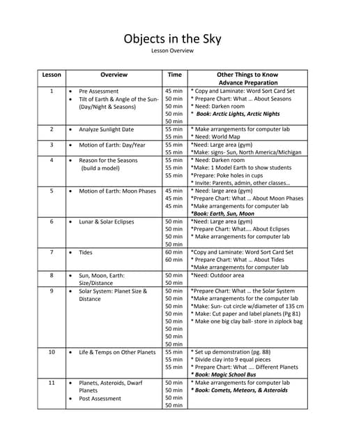 Objects seen in the sky | DOCX | Space and Astronomy | Science