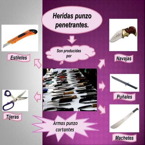 Objto punzo penetrante | PPTX