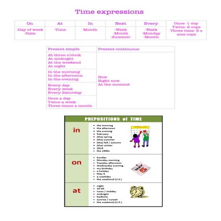 Time expressions | PDF