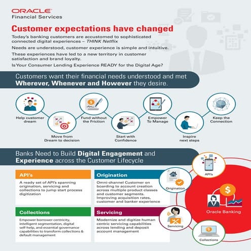 Oracle Financial Services OBP infographic - Retail Banking 2019 Austin ...