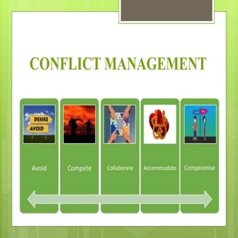 CONFLICT MANAGEMENT | PPT