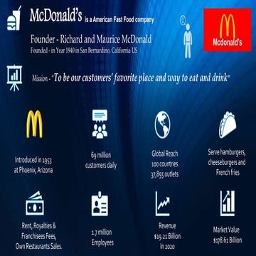 mc donalds | PPTX
