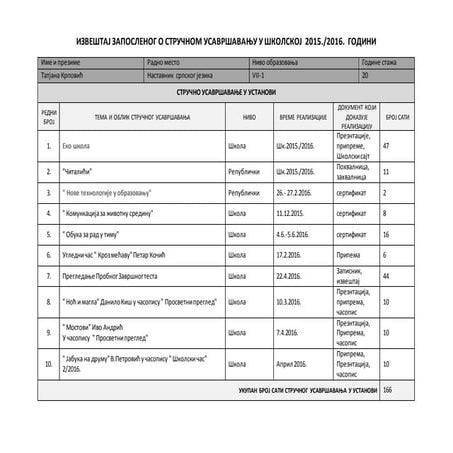 Obrazac izvestaj o strucnom usavrsavanju1 | DOCX