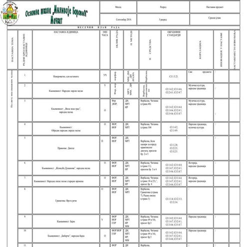 Obrazac mesecni plan rada6