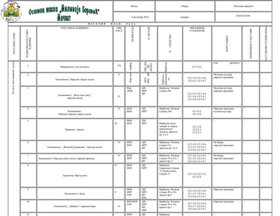 Obrazac mesecni plan rada 5 | PPT
