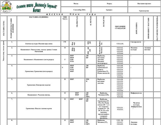 Obrazac mesecni plan rada (1) | DOC