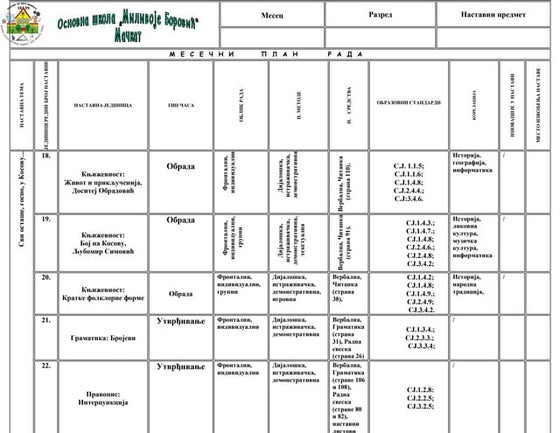 Obrazac za mesecni plan | PPT