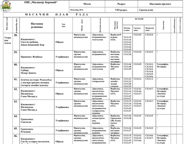 Obrazac mesecni plan rada6 | DOC