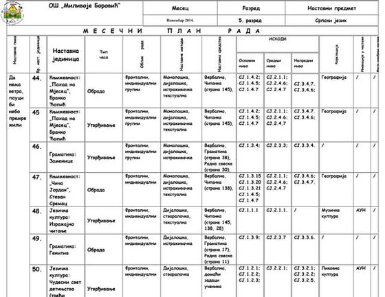 Obrazac mesecni plan rada 5 | PPT