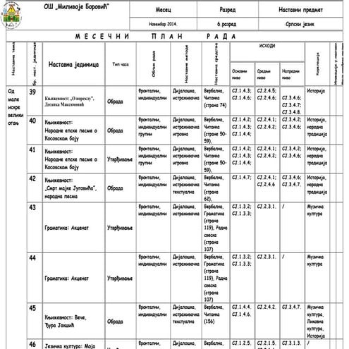 Obrazac za mesecni plan (2) | DOC