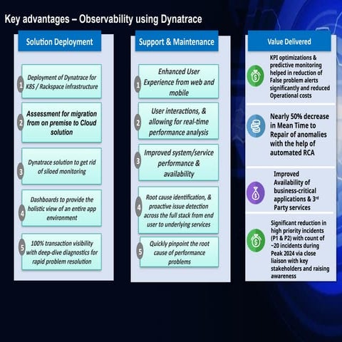 Observability Using Dynatrace apm solution | PPTX