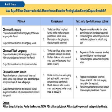 Contoh profil guru di dapodik tahun 2024 bagi guru dan tendik | PDF