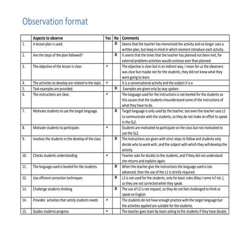 Observation format | DOCX