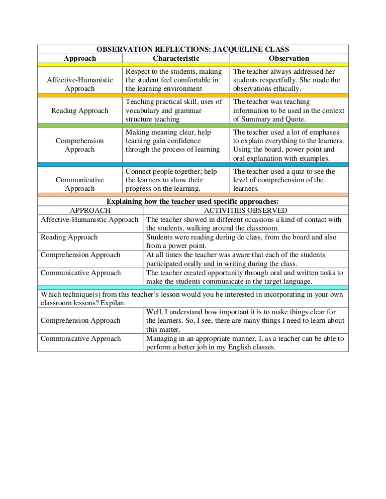 Observation reflections. jacqueline class Observation reflections. jacqueline class
