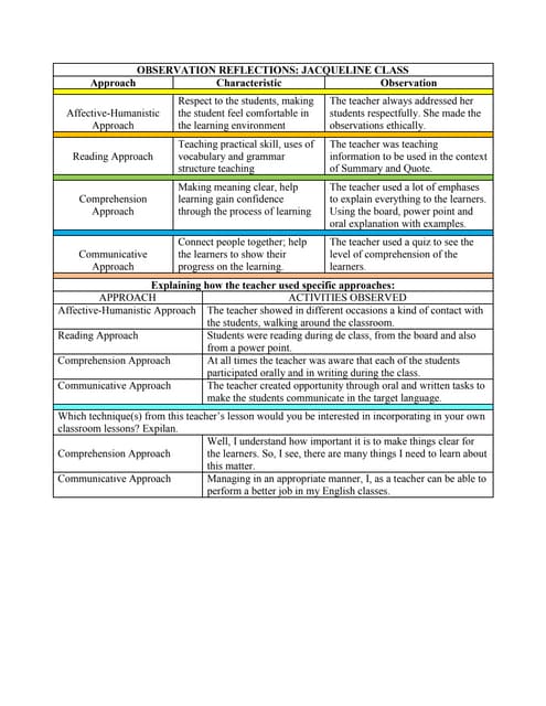 Lesson plan. observation reflections | PDF | Education