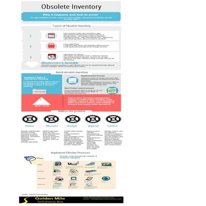 Obsolete inventory infographics | PDF