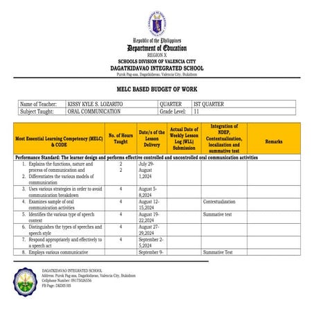 oral communication in context budget of work dueing midterm | DOCX