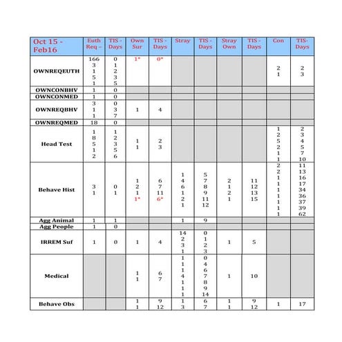 300.14 use of a door tag | PDF