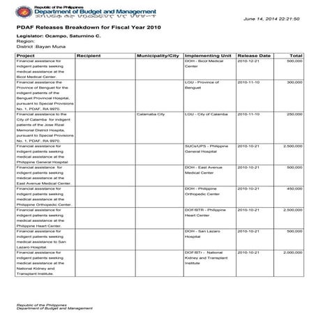 Pork of Bayan Muna Congressman Satur Ocampo in 2010 | PDF