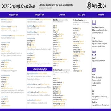 ArcBlock Developers GraphQL Cheat Sheet for OCAP Playground | PDF