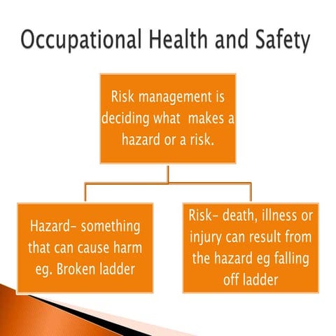 Occupational health and safety | PPTX | Death, Injury, or Military ...