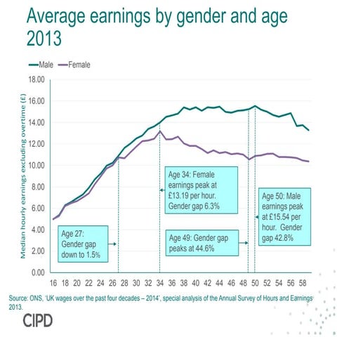 Occupational segregation | PPTX