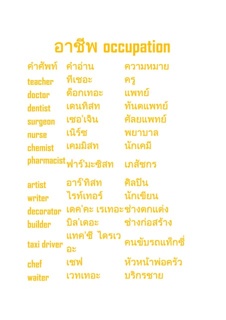 National costumes of asean | DOCX