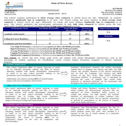 Ocean city high school report card 2011 2012 | PDF