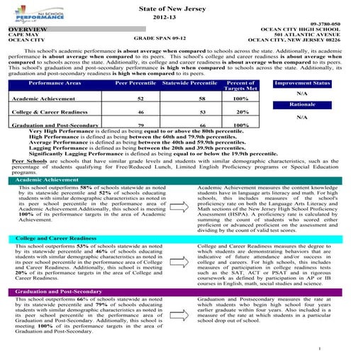 Ocean City High School report card 2013 | PDF | Secondary Education ...