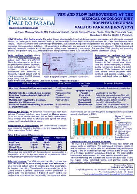Outpatient Ambulatory Clinic Templates and Scheduling | PPTX