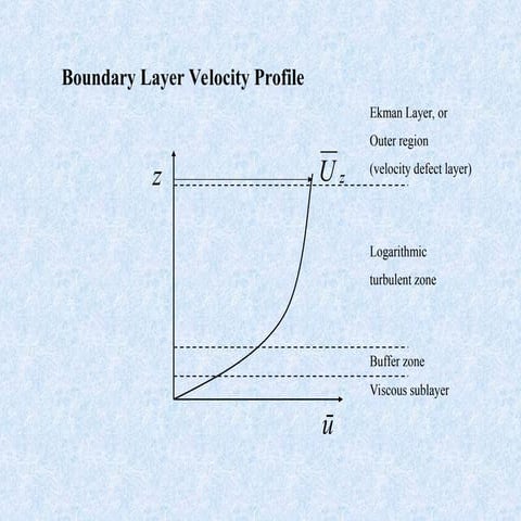 Boundary layer theory for the viscous laminar flow | PPT | Free Download