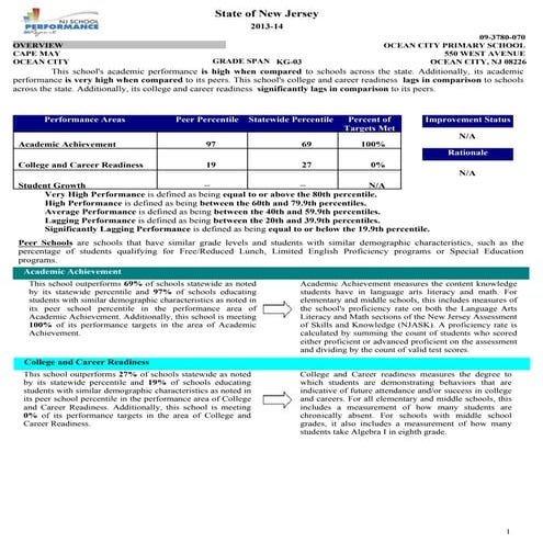 Ocean City Primary School report card 2013-14 | PDF