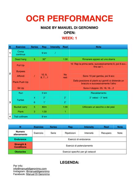 Ocr performance open: week 2 | PDF